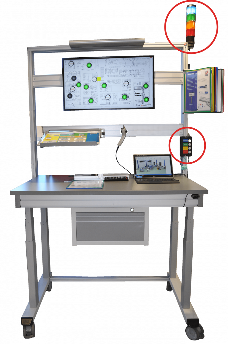 ANDON System - SESA SYSTEMS Digital : SESA SYSTEMS Digital