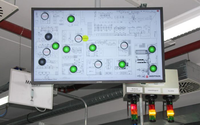 ANDON System - SESA SYSTEMS Digital : SESA SYSTEMS Digital