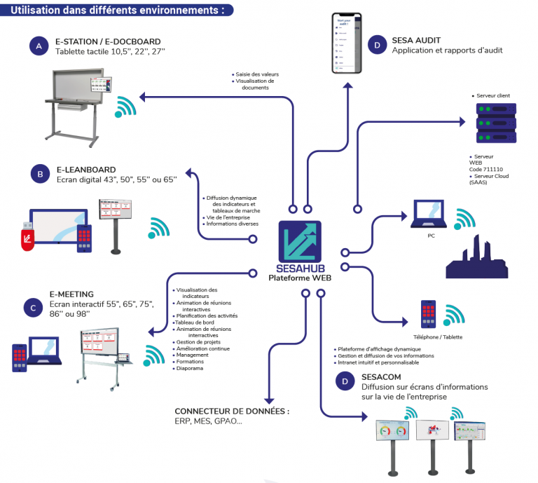 SESAHUB - SESA SYSTEMS Digital : SESA SYSTEMS Digital